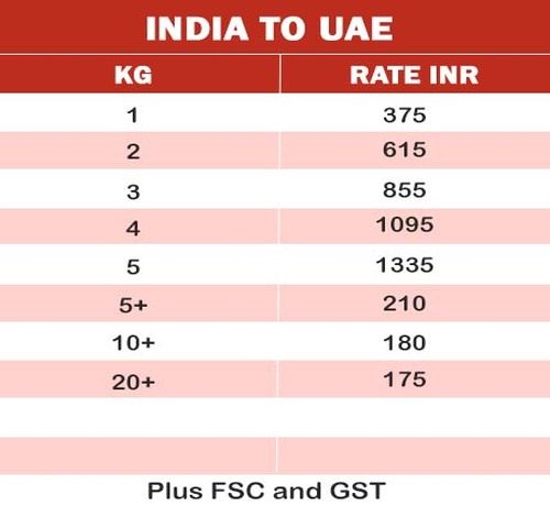Best Courier Services in Mumbai, India | Fastest Express Courier Service